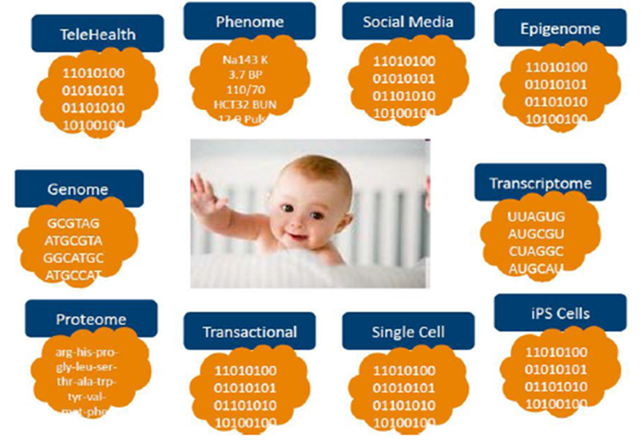 Public Health Approach To Big Data In The Age Of Genomics How Can We Separate Signal From Noise