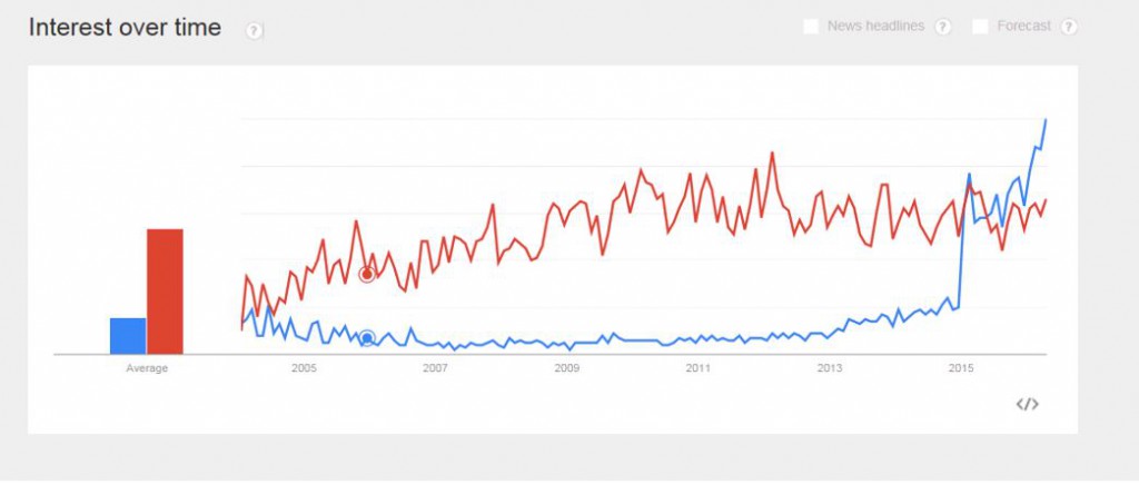 The Shift From Personalized Medicine to Precision Medicine and ...