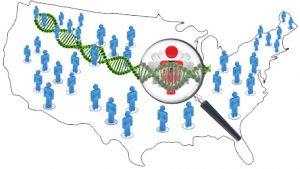 Integrating genomics into population-based cancer surveillance in the ...