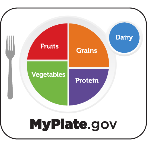 Q A From Author Of Awareness Of The MyPlate Plan United States 2017 