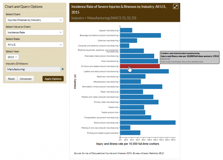 Using Worker Health Charts to Learn About Your Workplace | Blogs | CDC