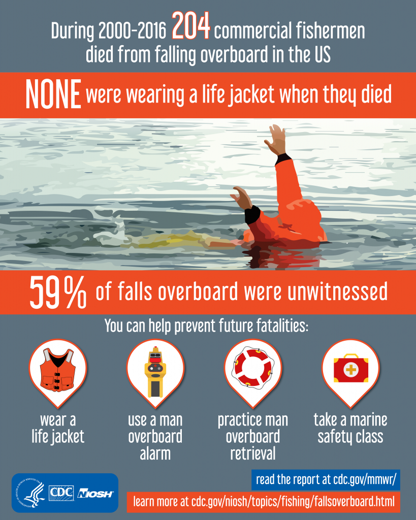 Fatal Falls Overboard in Commercial Fishing | Blogs | CDC