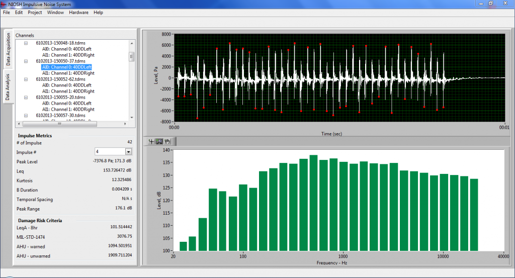 How Can we Measure Impulse Noise Properly? | Blogs | CDC