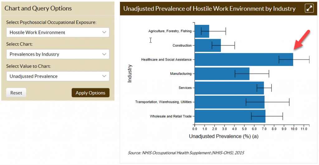 Visualizing National Worker Survey Data through Worker Health Charts ...