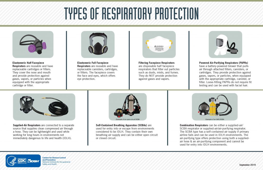 NIOSH Launches Respiratory Protection Week in Celebration of 100 Years ...