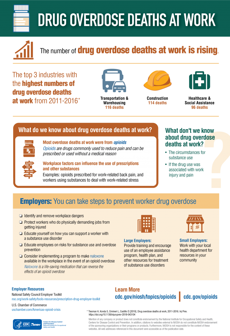 Drug Overdose in the Workplace and the Role of Opioids | Blogs | CDC