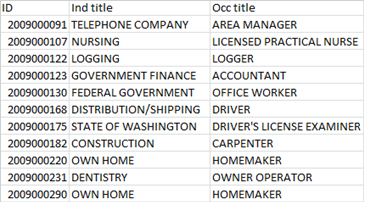 Making Industry and Occupation Information Useful for Public Health: A ...