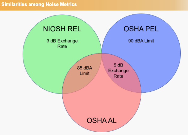 Introducing an Occupational Health Resource: The Occupational Noise Job ...