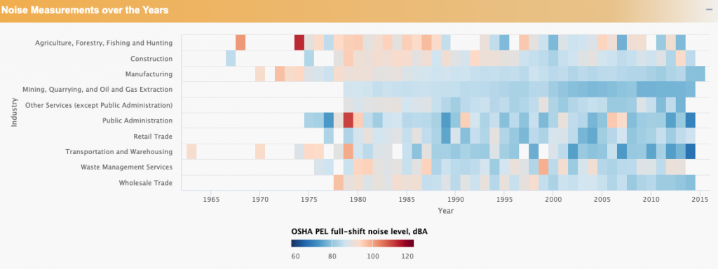 Introducing an Occupational Health Resource: The Occupational Noise Job ...