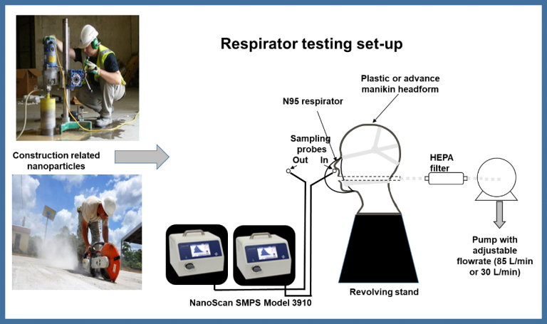 Using CPWR’s Small Study Program to Explore Emerging and Persistent Health and Safety Hazards ...