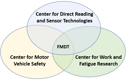 Center for Direct Reading and Sensor Technologies | Blogs | CDC
