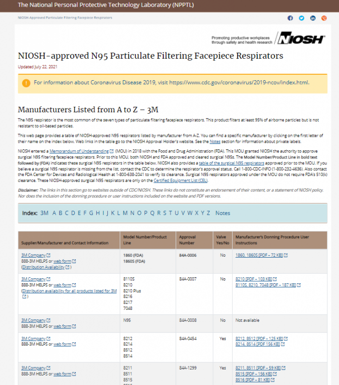 The Most-viewed NIOSH Products of 2021 | Blogs | CDC