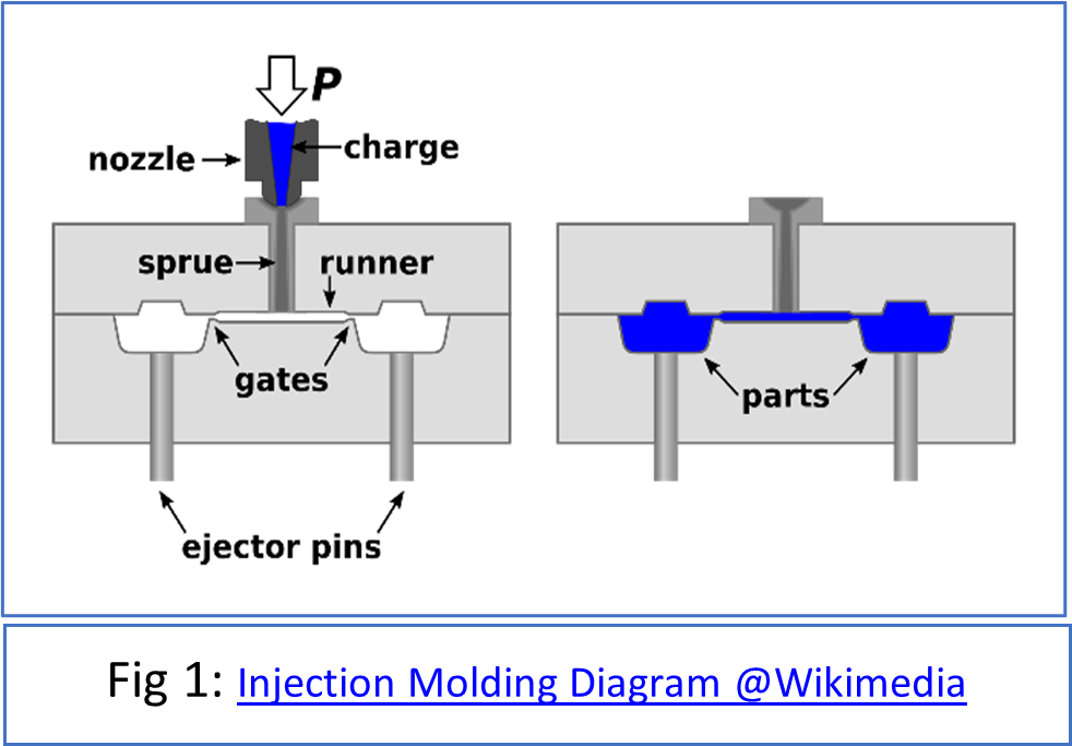 The Manufacture and Selection of Eye Protection at Work | Blogs | CDC
