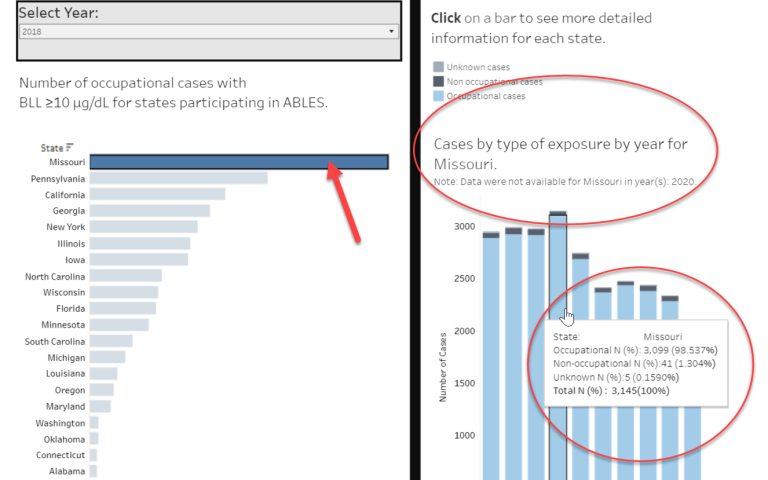 Workplace Lead Exposure Trends | Blogs | CDC