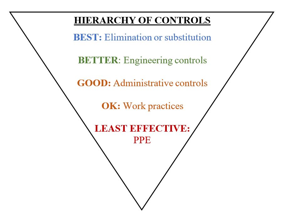 Standing Down to Prevent Falls in Construction | Blogs | CDC