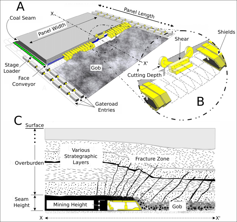 The Sound of Rockbursts: A new monitoring approach for longwall coal ...