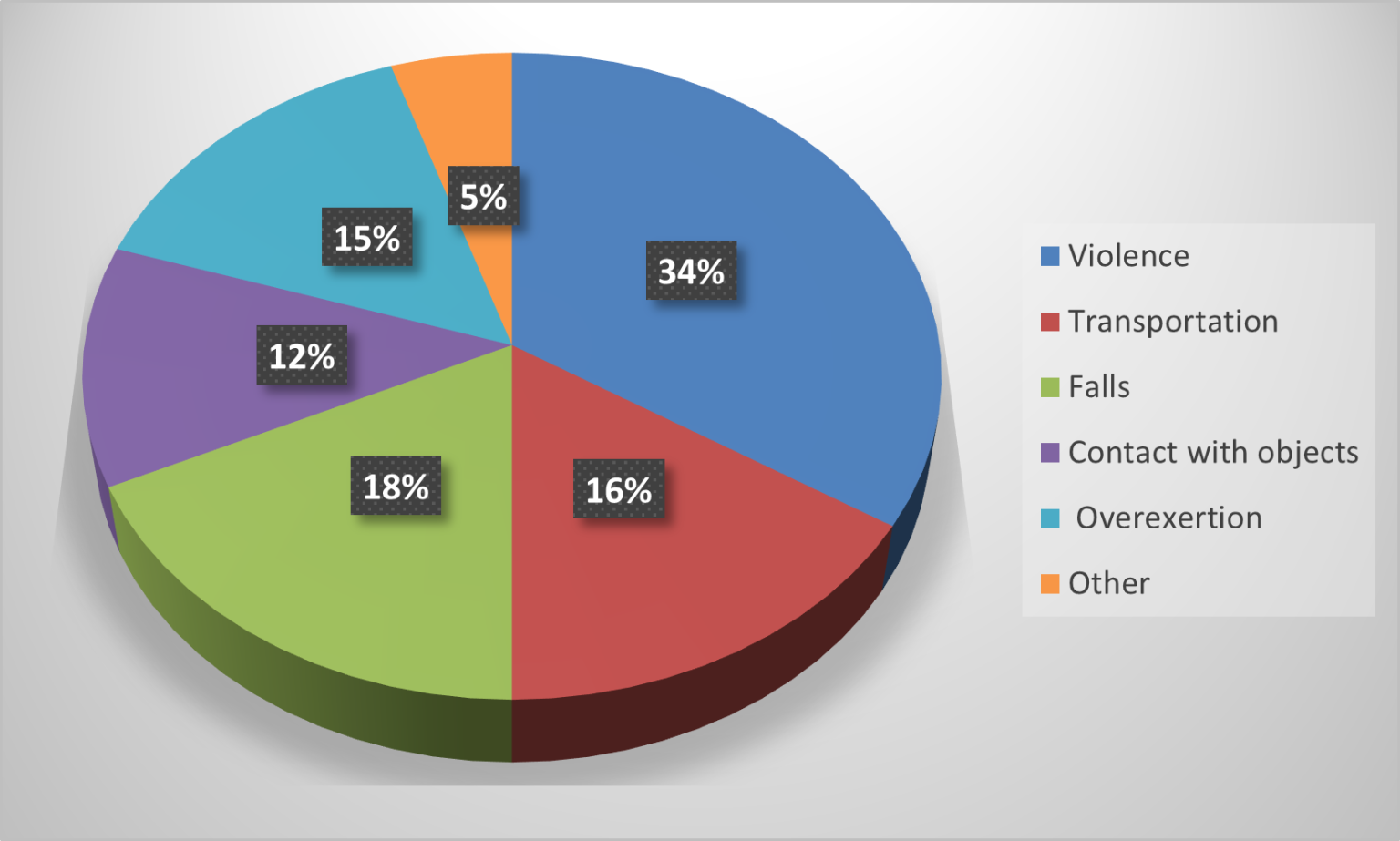 On-duty Injuries Among Ohio Law Enforcement Officers | Blogs | CDC